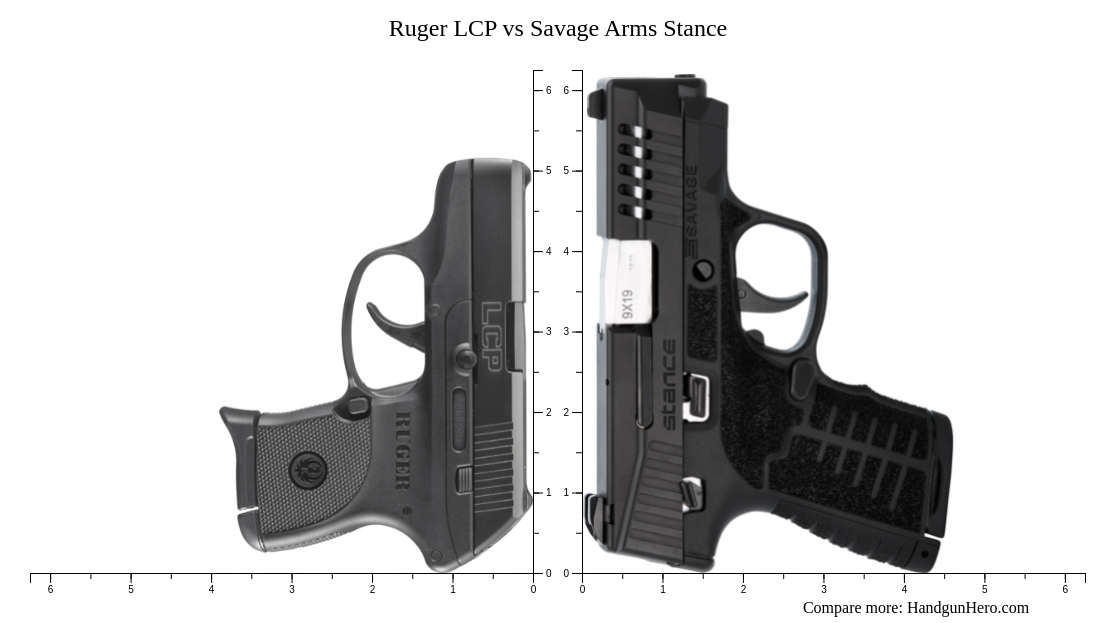 Ruger LCP vs Savage Arms Stance size comparison | Handgun Hero