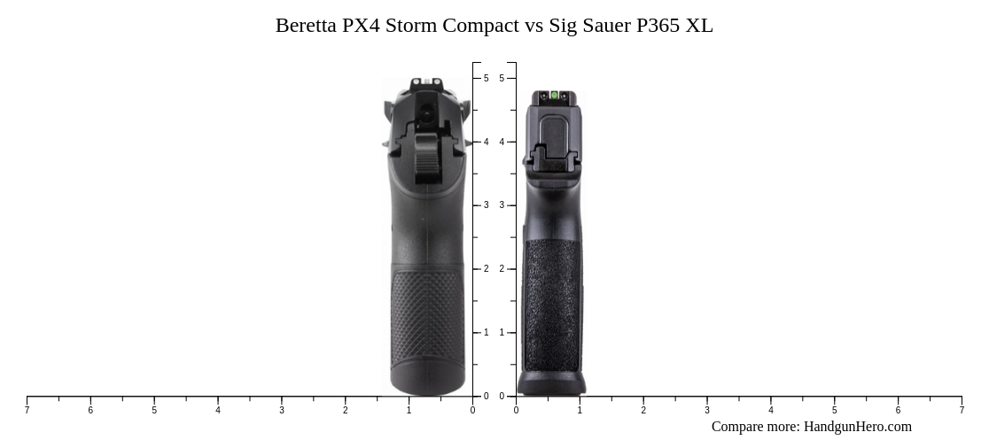 Beretta PX4 Storm Compact vs Sig Sauer P365 XL size comparison | Handgun Hero