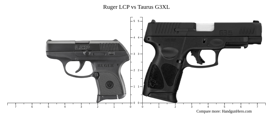 Ruger LCP vs Taurus G3XL size comparison | Handgun Hero