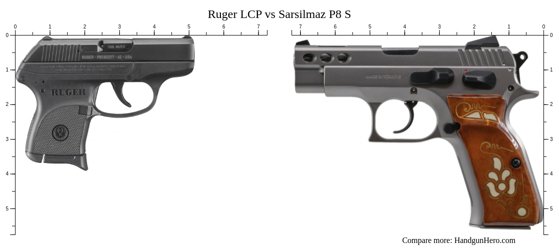 Ruger LCP vs Sarsilmaz P8 S size comparison | Handgun Hero