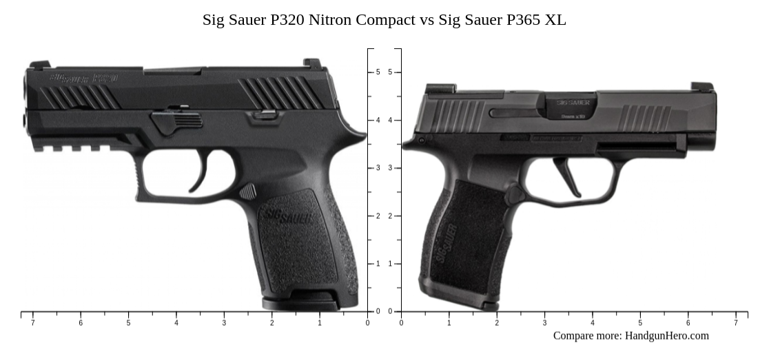 Sig Sauer P320 Nitron Compact vs Taurus Slim 709 vs Sig Sauer P365 XL ...
