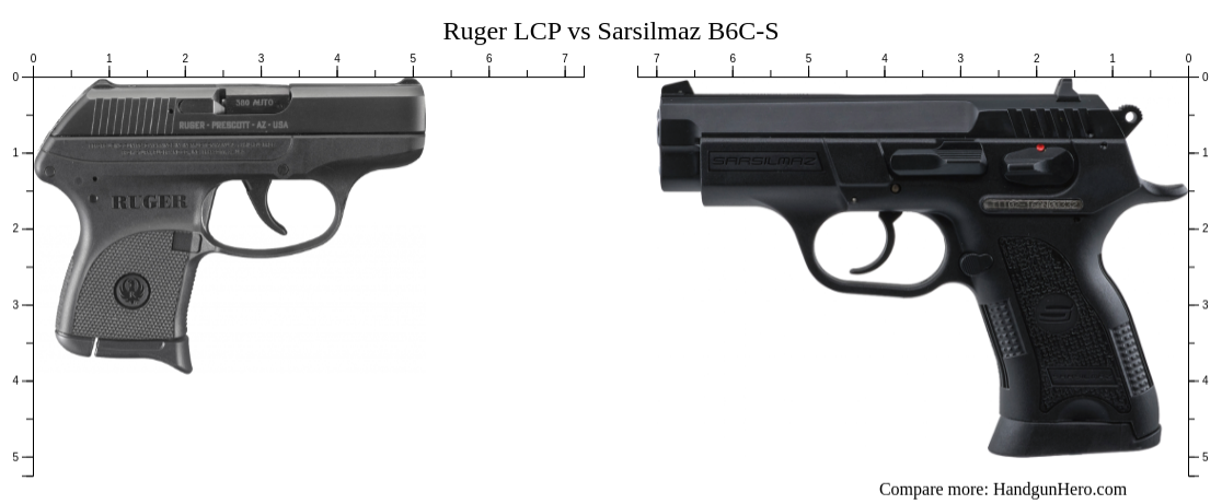 Ruger LCP vs Sarsilmaz B6C-S size comparison | Handgun Hero