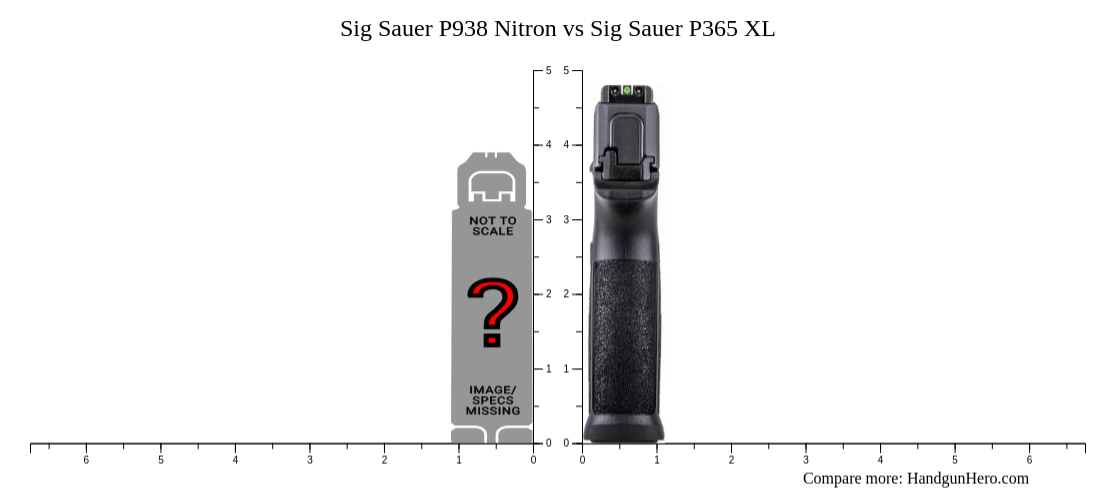 Sig Sauer P938 Nitron Vs Sig Sauer P365 Xl Size Comparison Handgun Hero