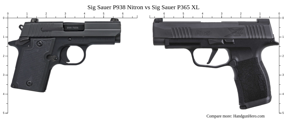 Sig Sauer P365 vs Sig Sauer P938 Nitron vs Sig Sauer P365 XL size ...