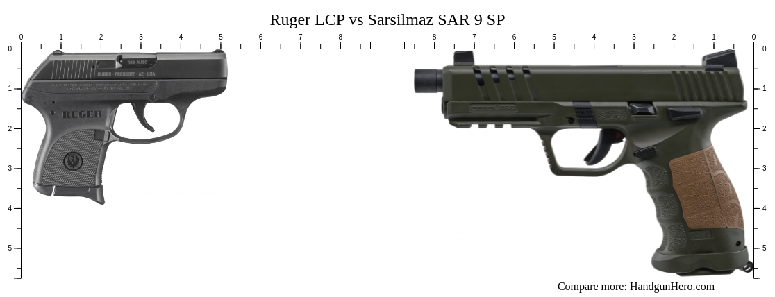 Ruger LCP vs Sarsilmaz SAR 9 SP size comparison | Handgun Hero