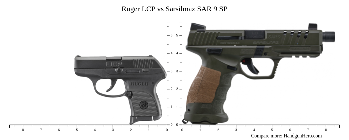 Ruger LCP vs Sarsilmaz SAR 9 SP size comparison | Handgun Hero