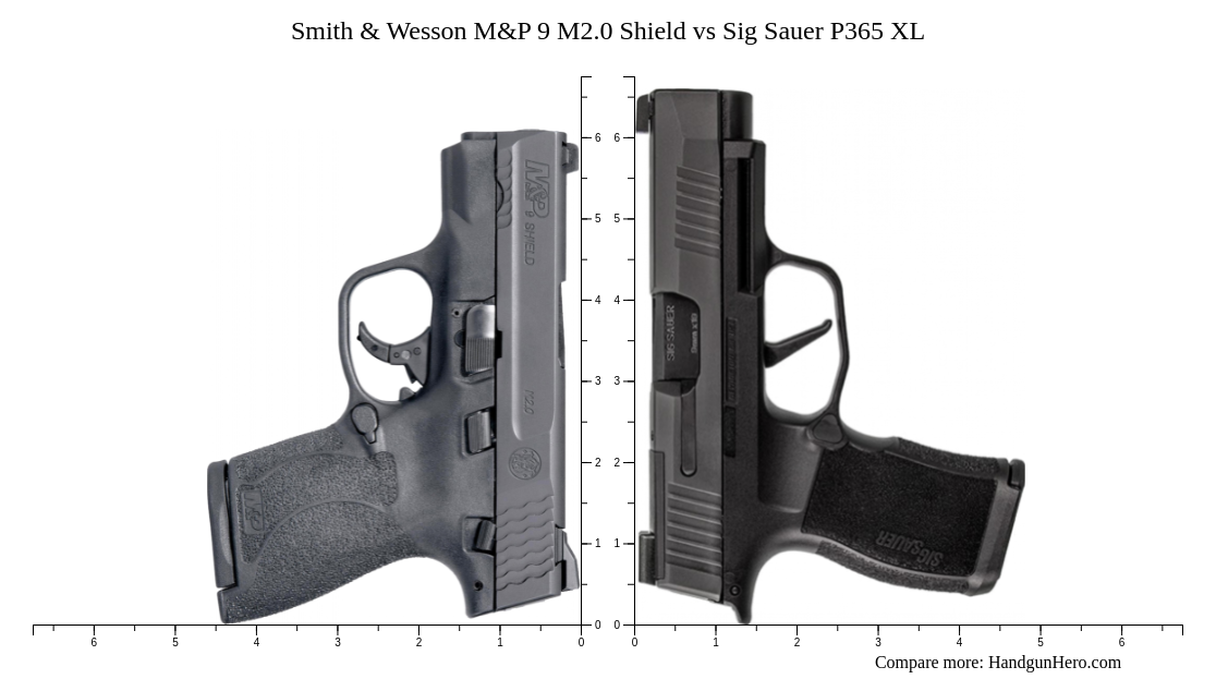 Smith & Wesson M&P 9 M2.0 Shield vs Sig Sauer P365 XL size comparison ...