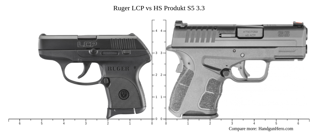 Ruger LCP vs HS Produkt S5 3.3 size comparison | Handgun Hero