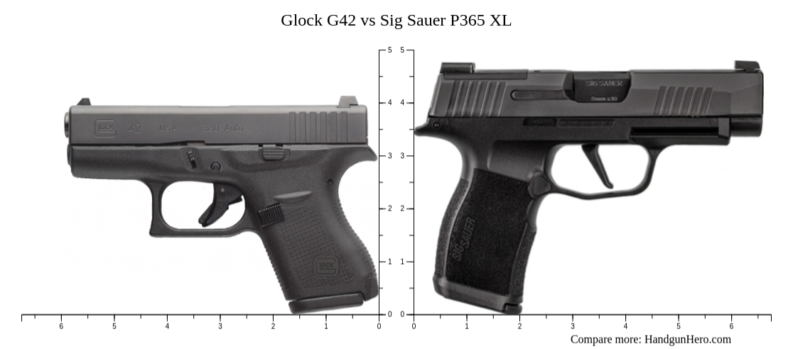 Glock G42 vs Sig Sauer P365 XL vs Glock G28 vs Sig Sauer P365X vs Sig Sauer P365-380 size ...