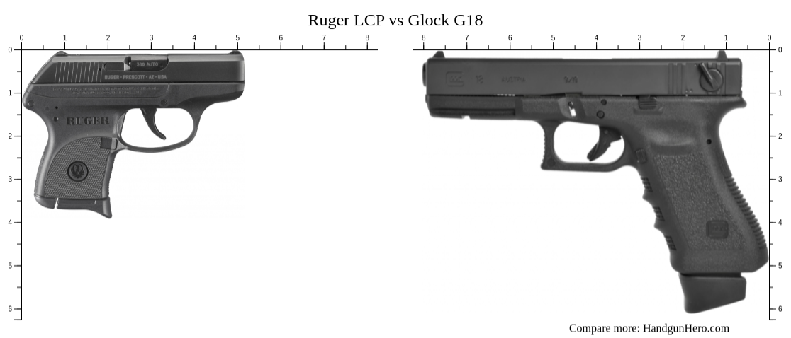 Ruger LCP vs Glock G18 size comparison | Handgun Hero