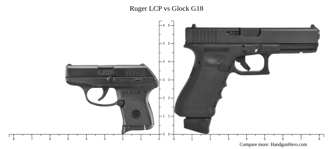 Ruger LCP vs Glock G18 size comparison | Handgun Hero