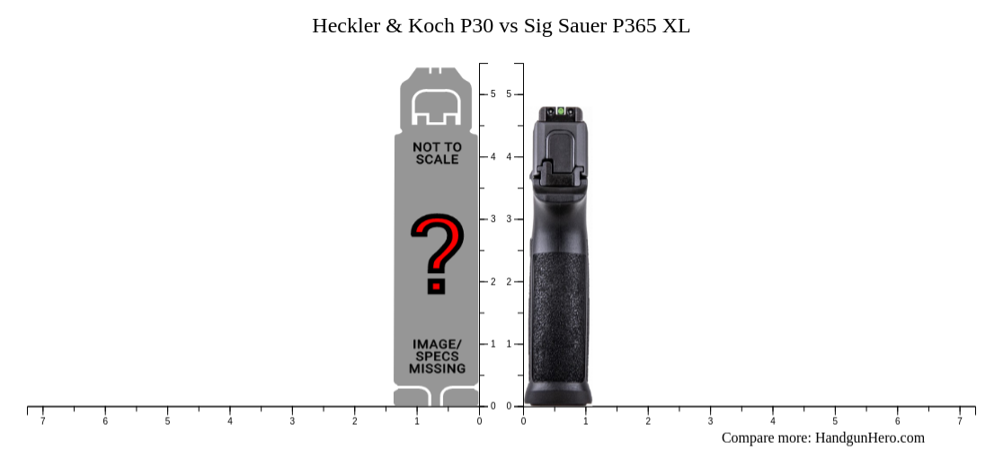Heckler & Koch P30 vs Sig Sauer P365 XL size comparison | Handgun Hero