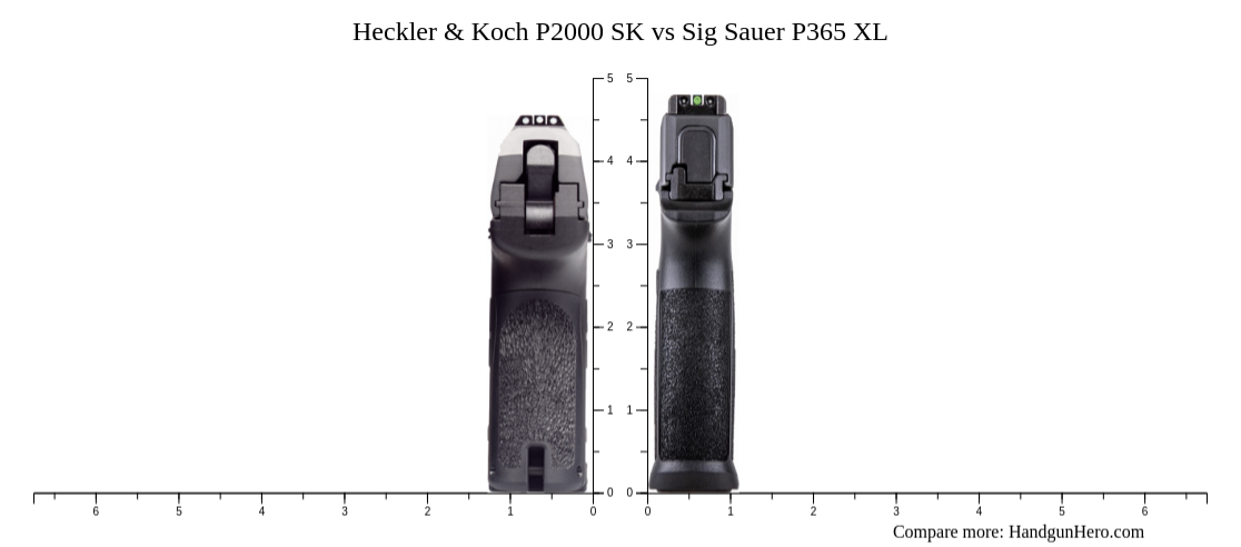 Sig Sauer P365 vs Heckler & Koch P2000 SK vs Sig Sauer P365 XL vs Sig ... Sig Sauer P365 vs Heckler & Koch P2000 SK vs Sig Sauer P365 XL vs Sig ...