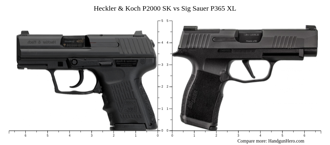 Sig Sauer P365 vs Heckler & Koch P2000 SK vs Sig Sauer P365 XL vs Sig ... Sig Sauer P365 vs Heckler & Koch P2000 SK vs Sig Sauer P365 XL vs Sig ...