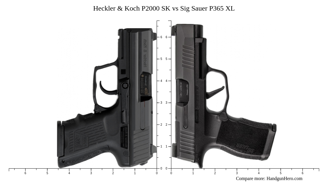 Sig Sauer P365 vs Heckler & Koch P2000 SK vs Sig Sauer P365 XL vs Sig ...