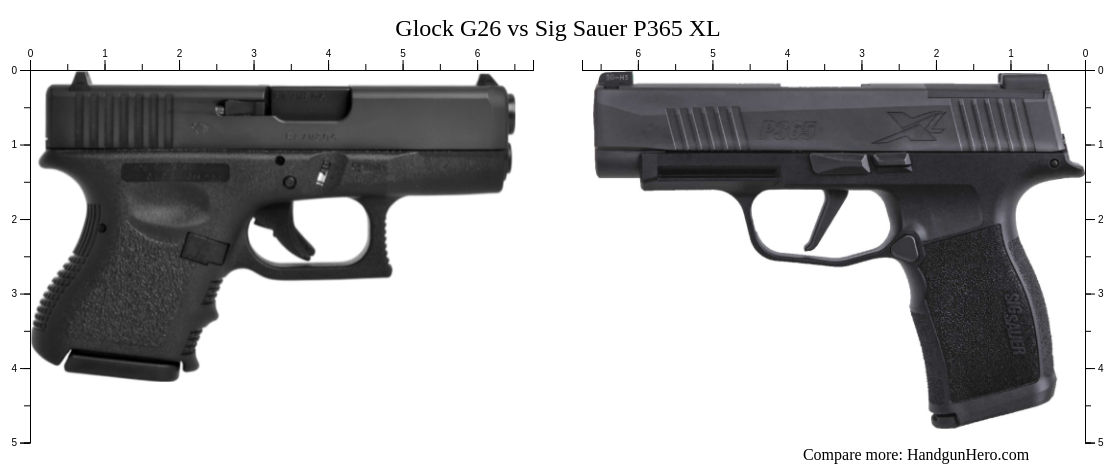 Sig Sauer P365 vs Glock G26 vs Sig Sauer P365 XL vs Springfield Hellcat ...