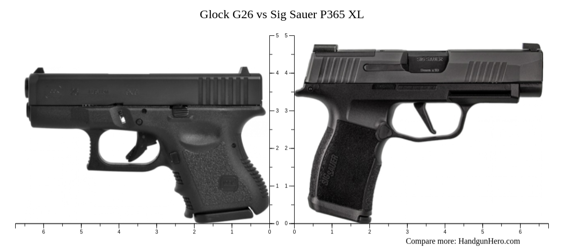Sig Sauer P365 vs Glock G26 vs Sig Sauer P365 XL vs Springfield Hellcat ...
