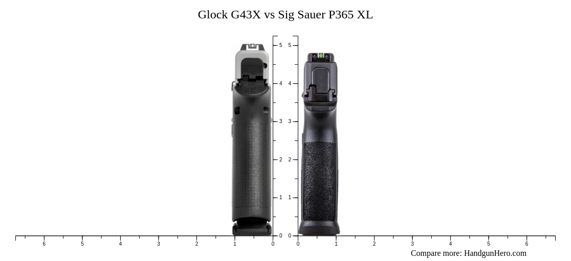 Glock G43X vs Sig Sauer P365 XL size comparison | Handgun Hero