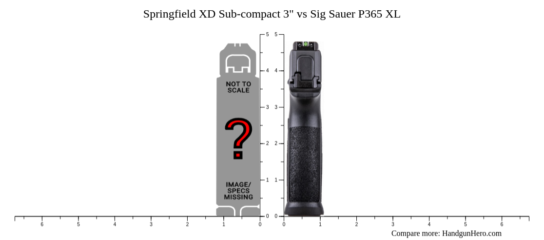Springfield XD Sub-compact 3" vs Sig Sauer P365 XL size comparison ...