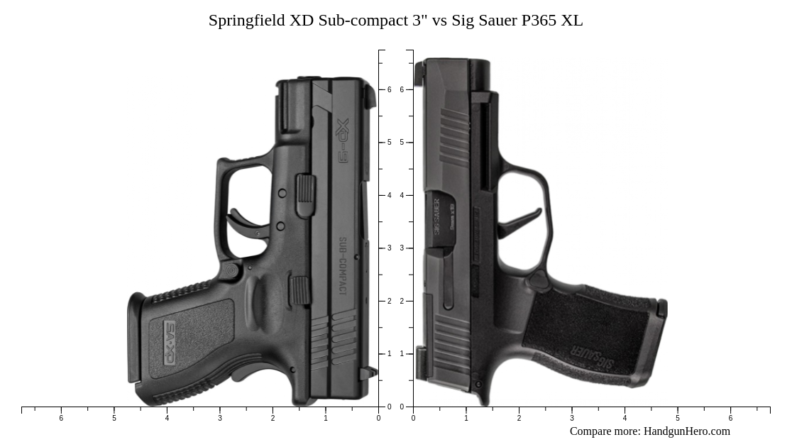 Springfield XD Sub-compact 3" vs Sig Sauer P365 XL size comparison ...
