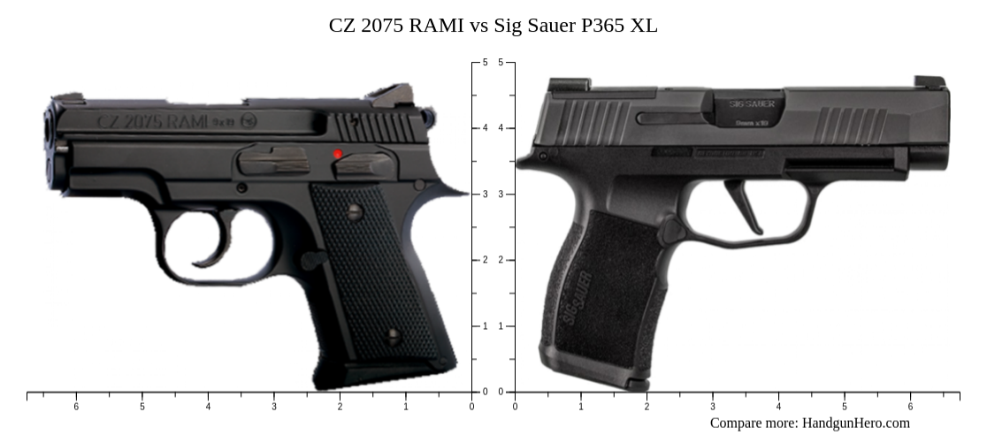 Springfield Hellcat Pro vs Sig Sauer P365 XL vs CZ 2075 RAMI size ...