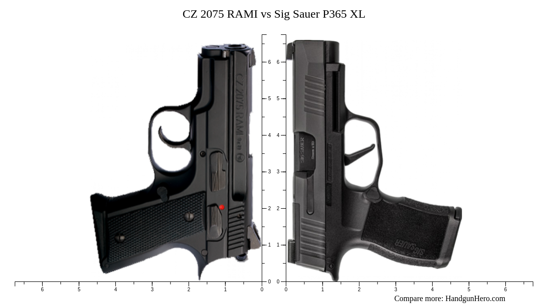 CZ 2075 RAMI vs Sig Sauer P365 XL size comparison | Handgun Hero
