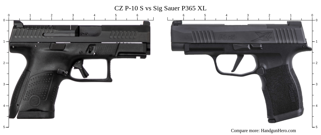CZ P-10 S vs Glock G43X vs Sig Sauer P365 vs Glock G30 SF vs Sig Sauer P365 XL size comparison ...