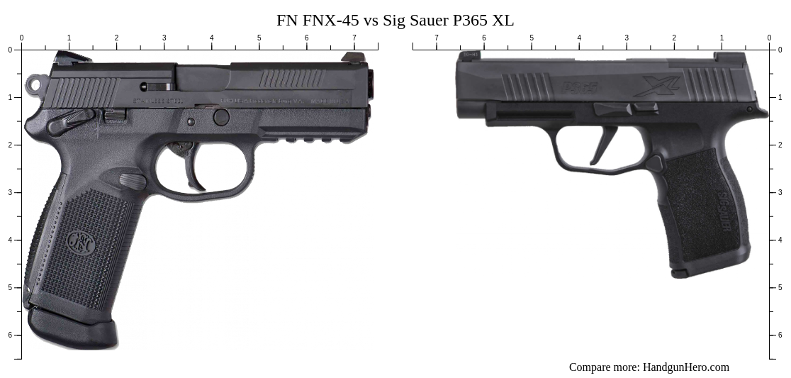 FN FNX-45 vs Sig Sauer P365 XL vs CZ Shadow 2 vs CZ Shadow 2 Compact ...