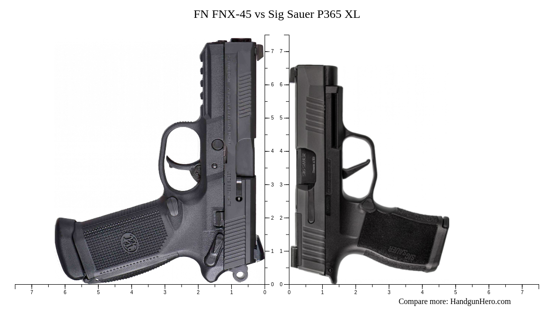 FN FNX-45 vs Sig Sauer P365 XL vs CZ Shadow 2 vs CZ Shadow 2 Compact ...