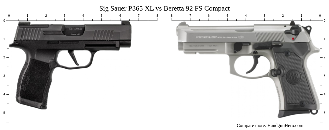 Sig Sauer P365 XL vs Beretta 92 FS Compact vs Beretta 92X Compact size ...