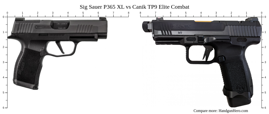 Sig Sauer P365 XL vs Canik TP9 Elite Combat vs Mossberg MC2c vs Smith & Wesson M&P 9 Shield Plus ...