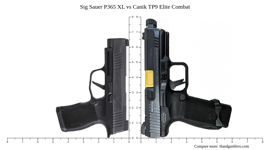 Sig Sauer P365 XL vs Canik TP9 Elite Combat vs Mossberg MC2c vs Smith & Wesson M&P 9 Shield Plus ...