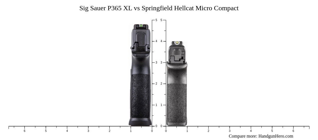 Sig Sauer P365 XL vs Springfield Hellcat Micro Compact size comparison ...