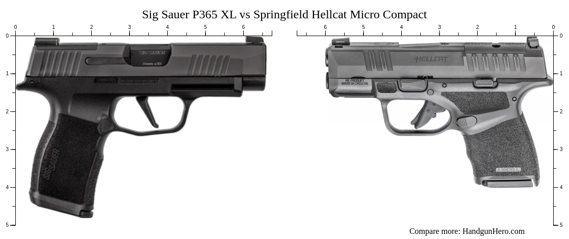 Sig Sauer P365 vs Sig Sauer P365 XL vs Springfield Hellcat Micro Compact vs Canik TP9 Elite SC ...