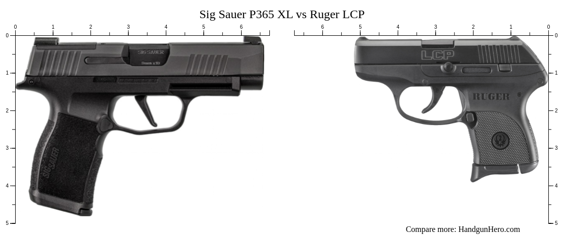 Sig Sauer P365 XL vs Ruger LCP vs Ruger LCP MAX size comparison ...