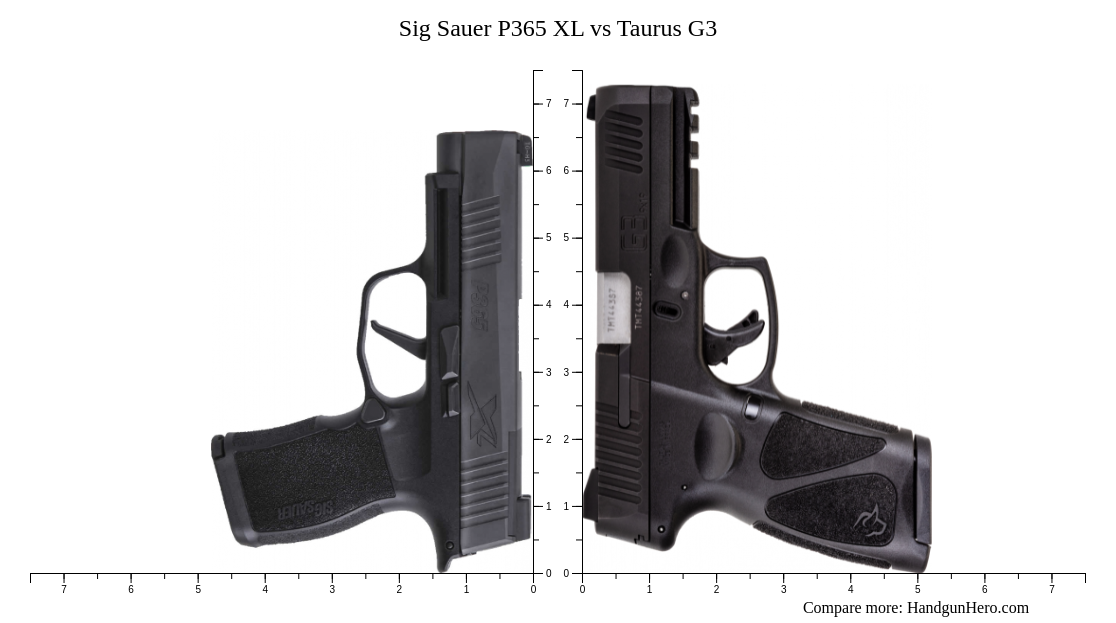 Glock G48 vs Sig Sauer P365 XL vs Taurus G3 size comparison | Handgun Hero