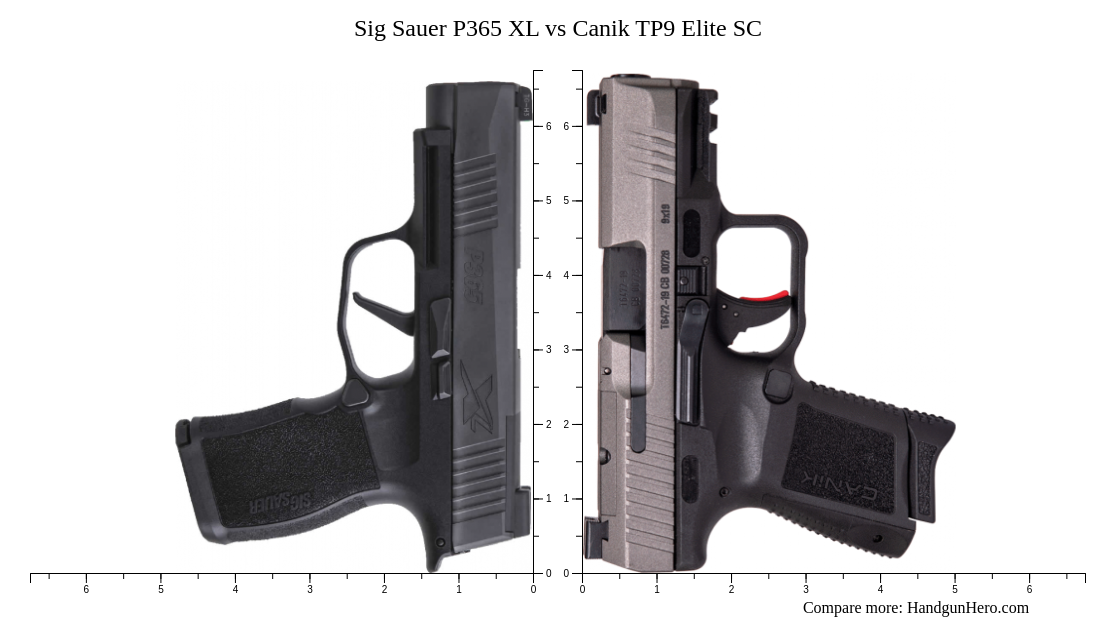 Sig Sauer P365 vs Sig Sauer P365 XL vs Springfield Hellcat Micro Compact vs Canik TP9 Elite SC ...