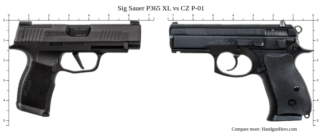Heckler & Koch P30 vs Sig Sauer P365 XL vs CZ P-01 size comparison ...