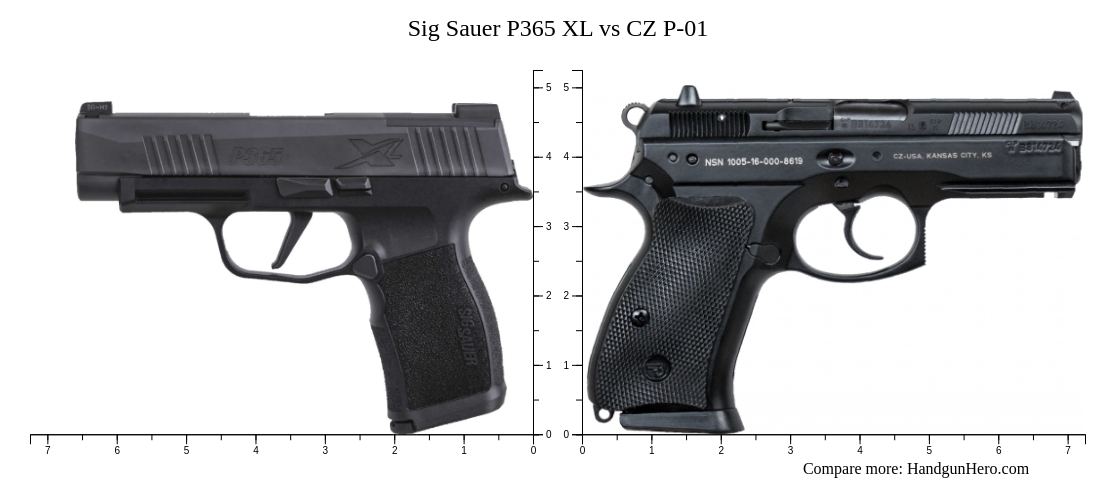 Heckler & Koch P30 vs Heckler & Koch VP9 vs Sig Sauer P365 XL vs CZ P ...
