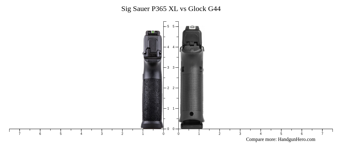 Sig Sauer P365 XL vs Glock G44 size comparison | Handgun Hero