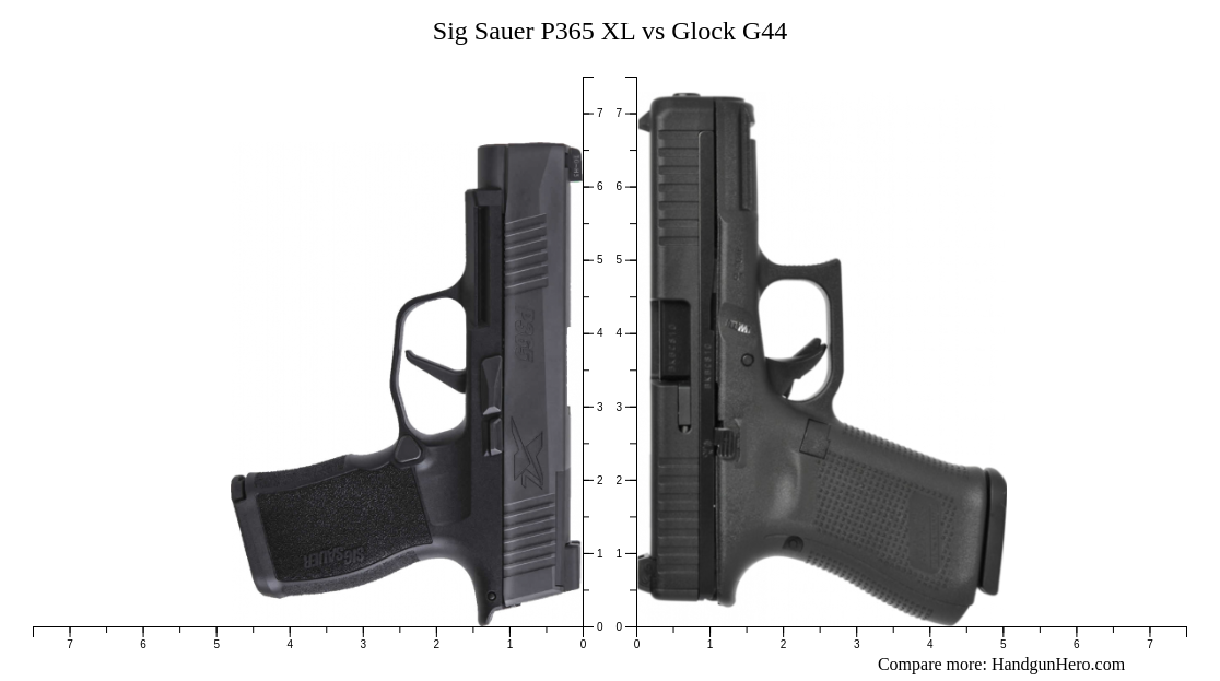 Sig Sauer P365 XL vs Glock G44 size comparison | Handgun Hero
