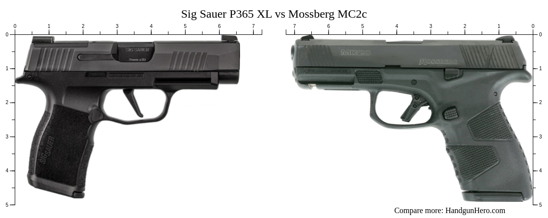 Sig Sauer P365 XL vs Mossberg MC2c vs Smith & Wesson M&P 9 Shield Plus ...