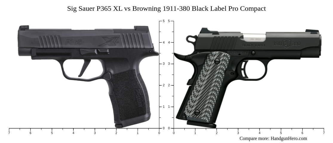 Sig Sauer P365 vs Sig Sauer P365 XL vs Browning 1911-380 Black Label ...
