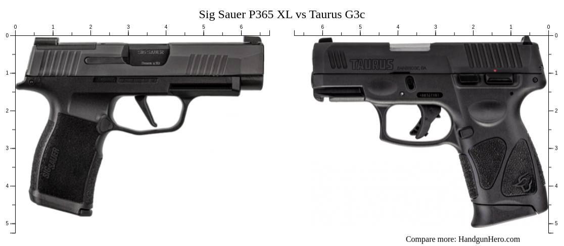 Sig Sauer P365 XL vs Walther PPS vs Springfield Hellcat OSP vs Ruger ...