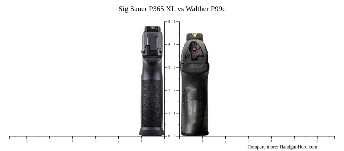Glock G43 vs Sig Sauer P365 vs Sig Sauer P365 XL vs Walther P99c vs ...