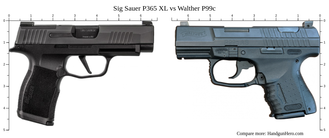 Glock G43 vs Sig Sauer P365 vs Sig Sauer P365 XL vs Walther P99c vs ...