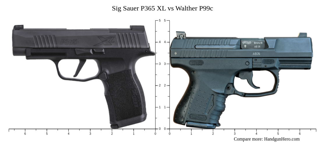 Glock G43 vs Sig Sauer P365 vs Sig Sauer P365 XL vs Walther P99c vs ...