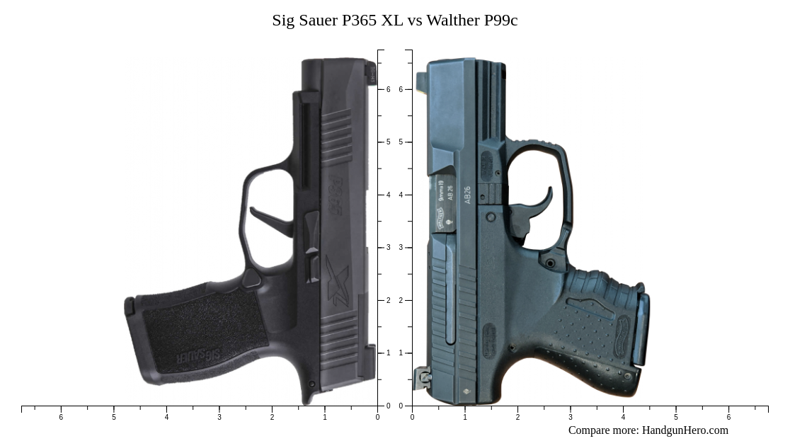 Glock G43 vs Sig Sauer P365 vs Sig Sauer P365 XL vs Walther P99c vs Springfield Hellcat Pro size ...