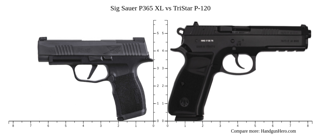 Sig Sauer P365 XL vs TriStar P-120 size comparison | Handgun Hero