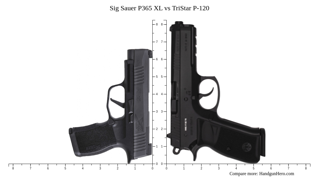 Sig Sauer P365 XL vs TriStar P-120 size comparison | Handgun Hero